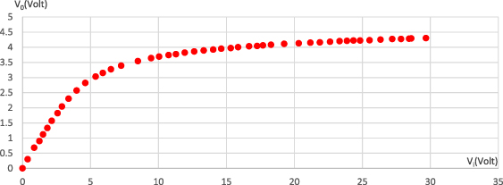 Line and load regulation: a microcontroller-based experiment - IOPscience