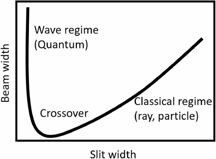 Introducing wave-particle duality with low-cost quantitative ...