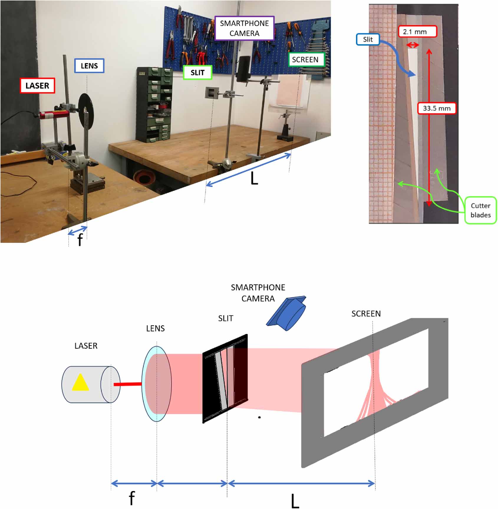 Introducing wave-particle duality with low-cost quantitative ...