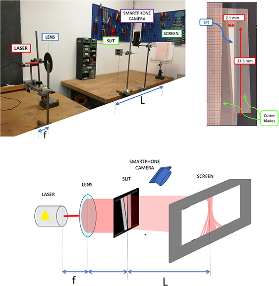Introducing wave-particle duality with low-cost quantitative experiments on light diffraction ...