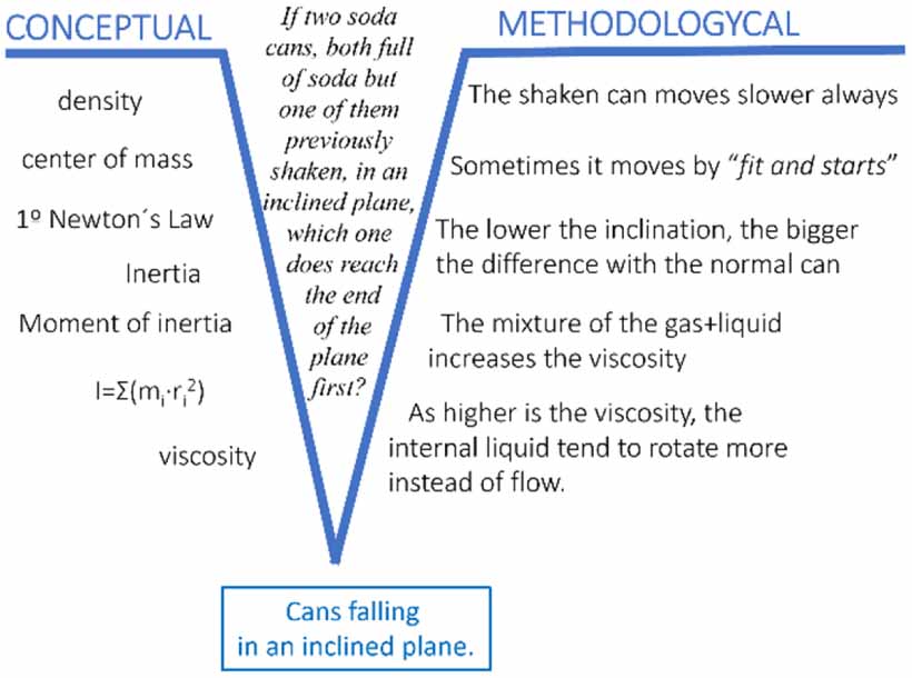 Promoting abstract thinking and scientific argumentation in the ...