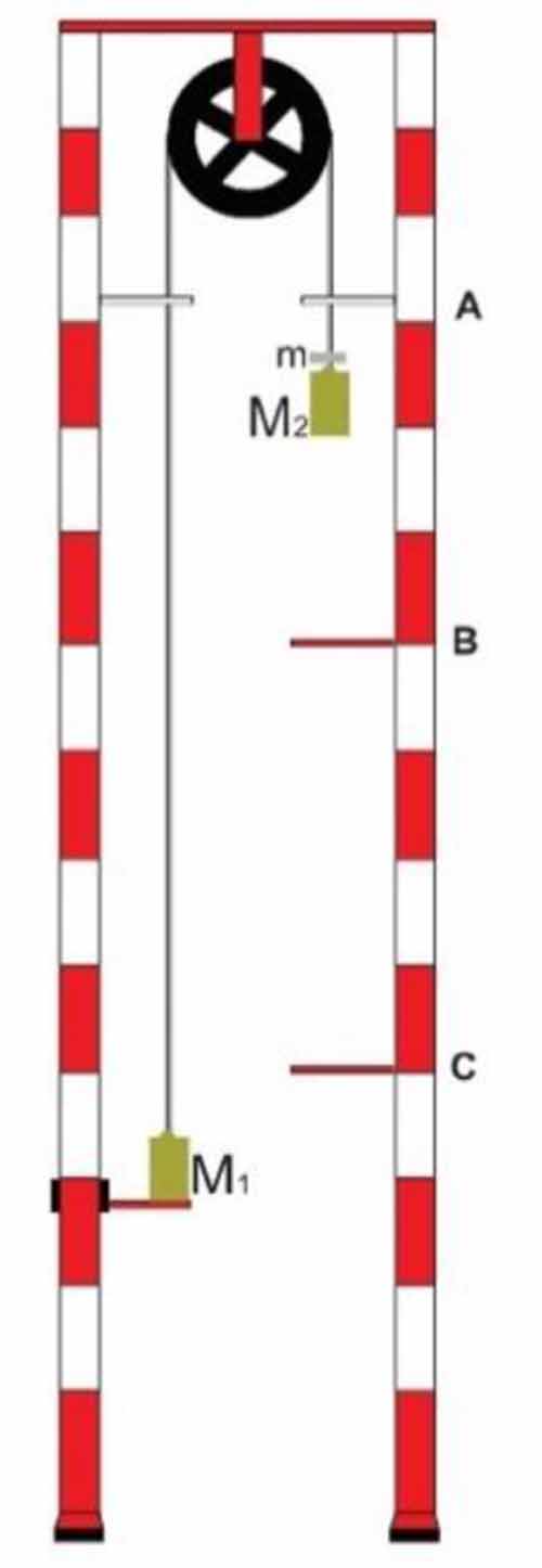 Atwood machine automation using Arduino and LabVIEW - IOPscience