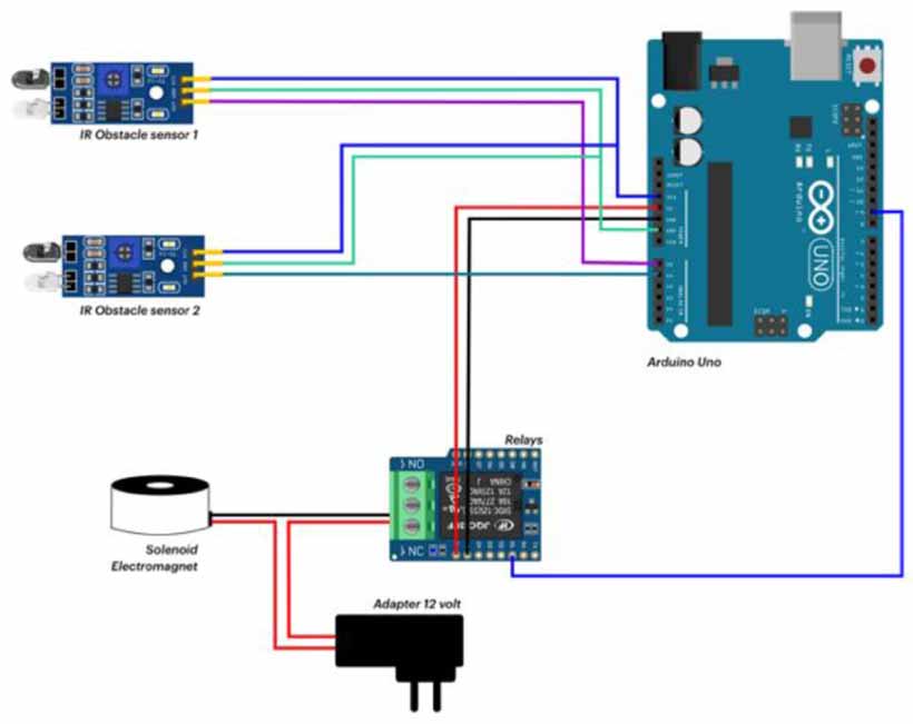 Atwood machine automation using Arduino and LabVIEW - IOPscience