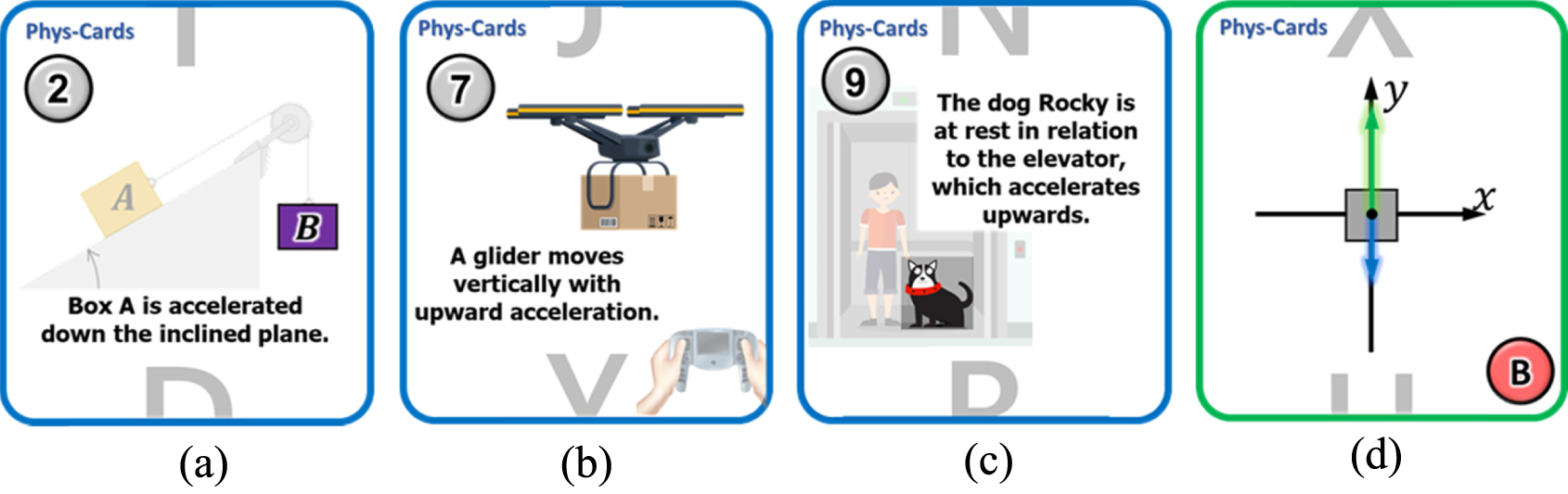 Physics card games to support knowledge organization: design ...