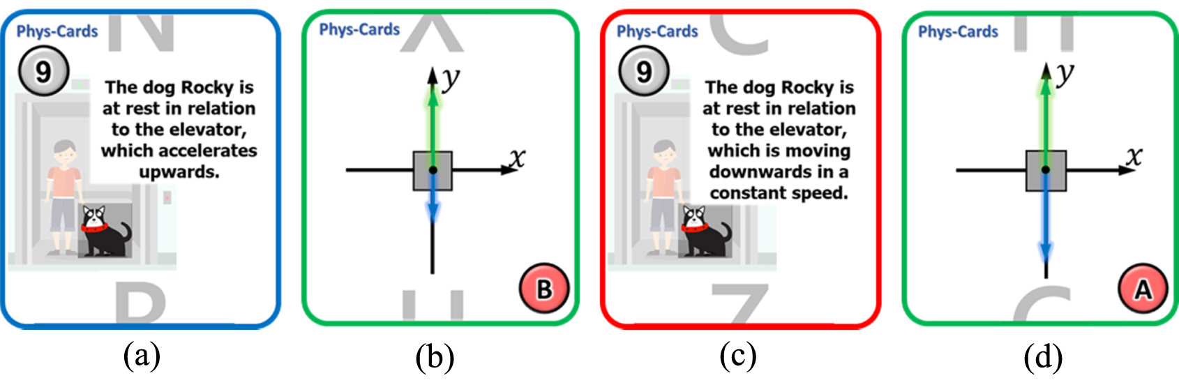 Physics card games to support knowledge organization: design ...