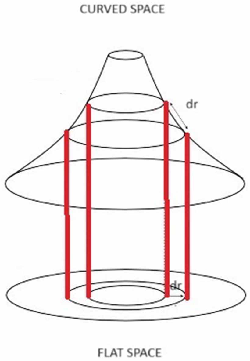 Gravitational time dilation in a high school lesson - IOPscience
