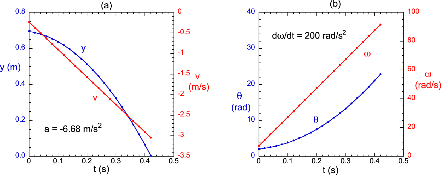Work done on a tennis ball yo–yo - IOPscience