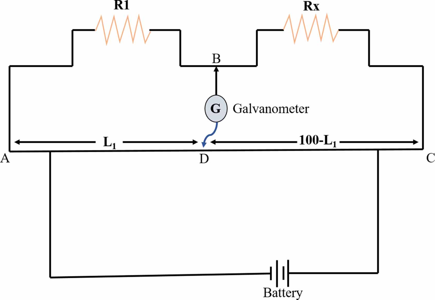 Pencil drawn meter bridge - IOPscience