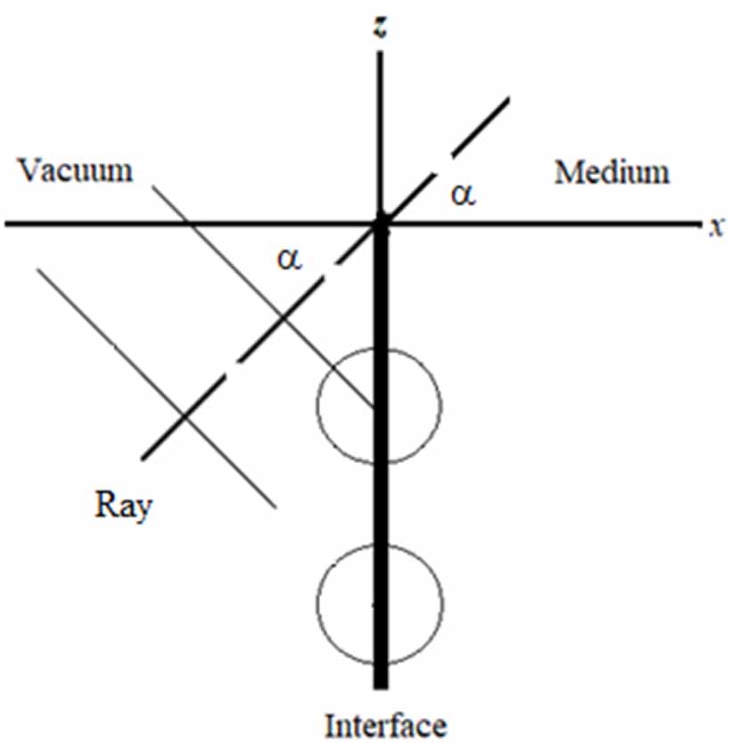 Optical transmission and refraction at the atomic level - IOPscience