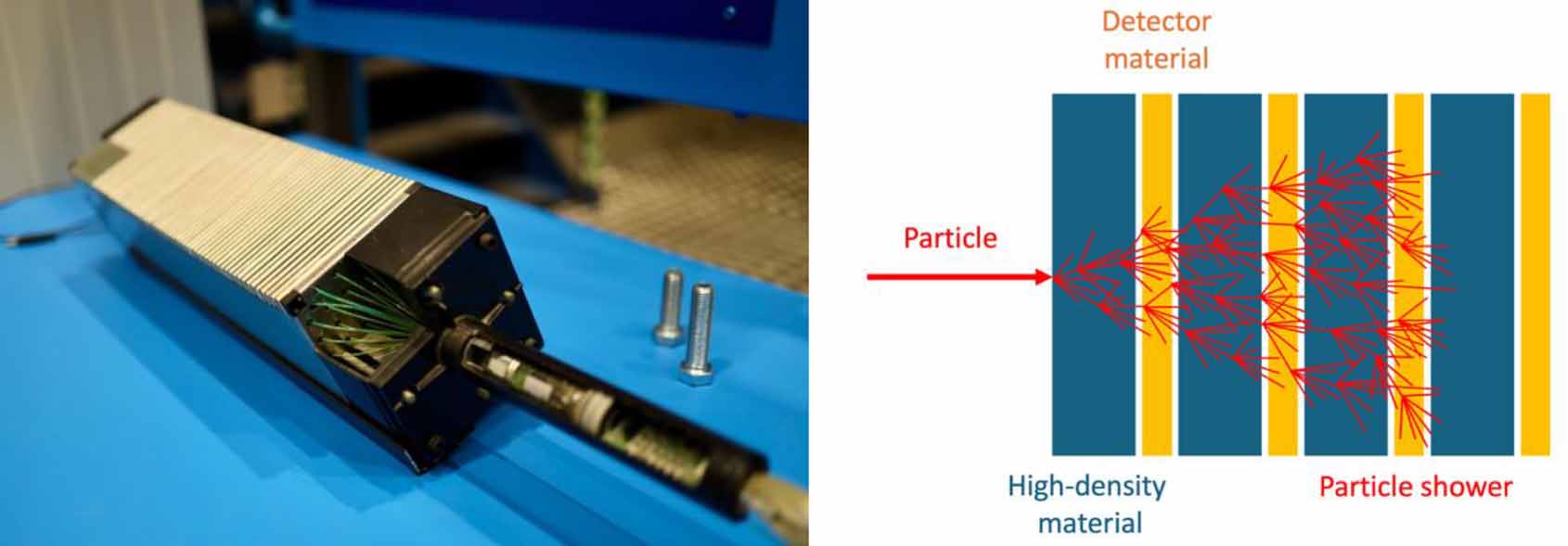 Introducing modern particle detectors in the classroom: a slice-by ...
