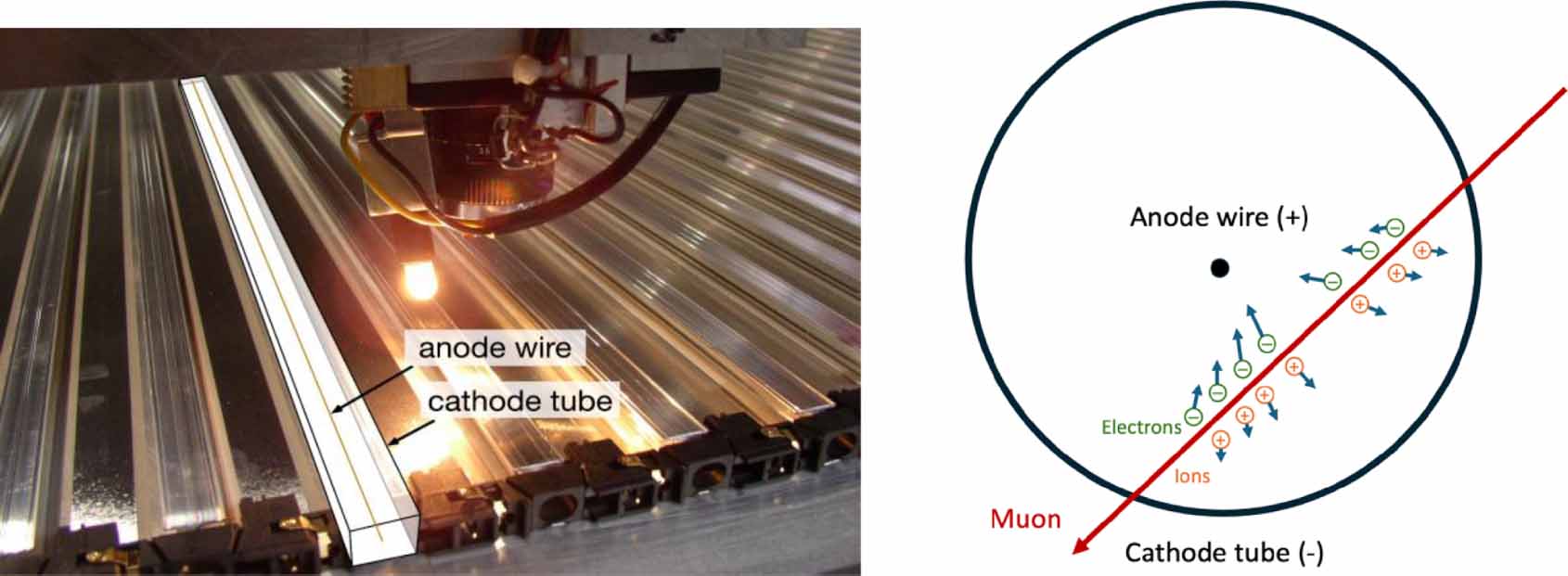 Introducing modern particle detectors in the classroom: a slice-by ...