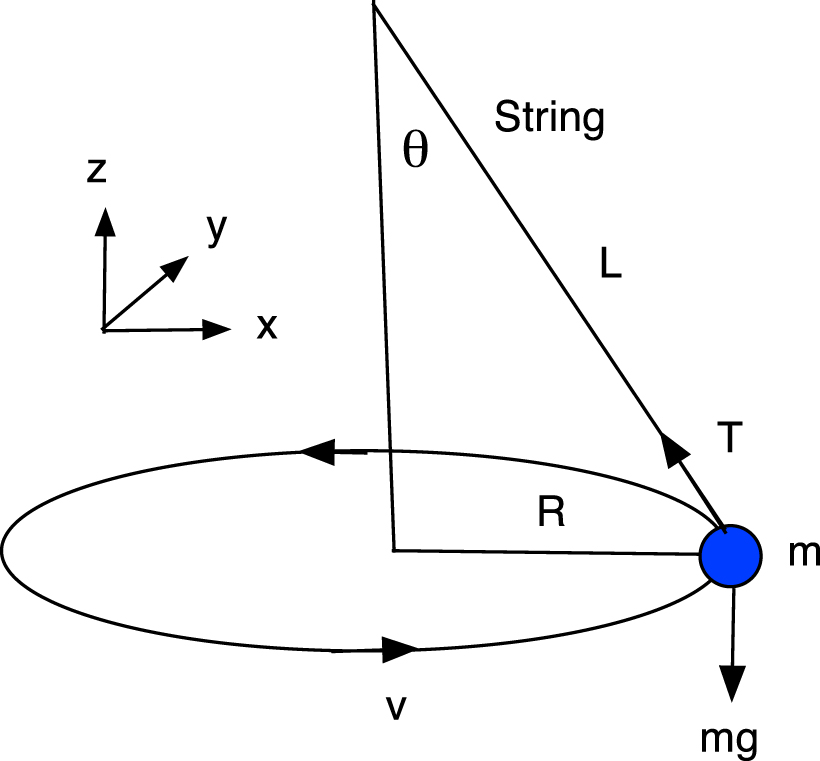 Elliptical orbits - IOPscience