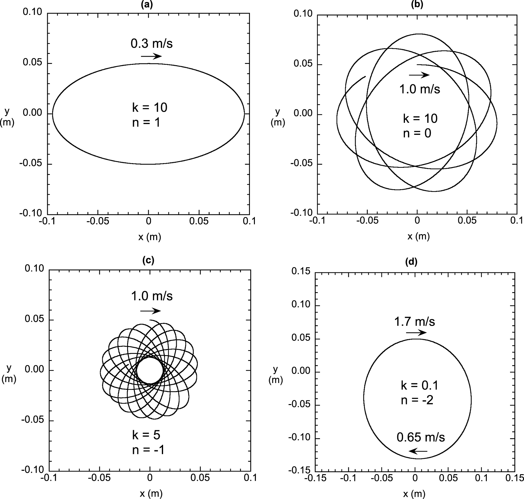 Elliptical orbits - IOPscience