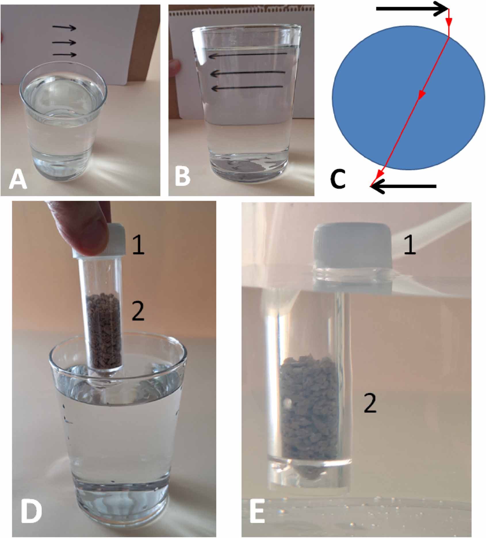 Physics with a glass of water - IOPscience