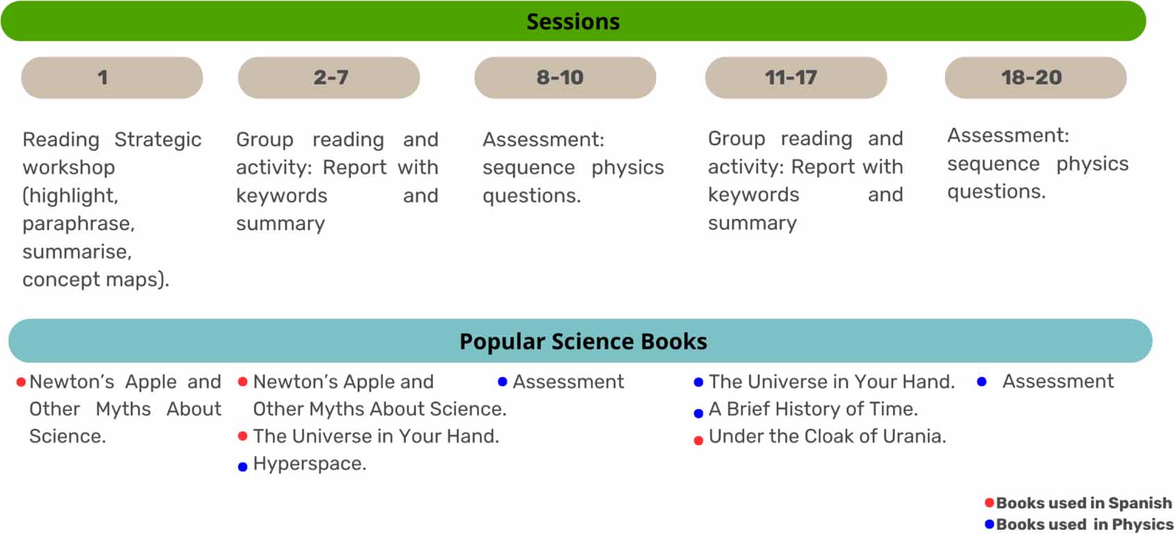 From pages to practice: improving reading comprehension and learning ...