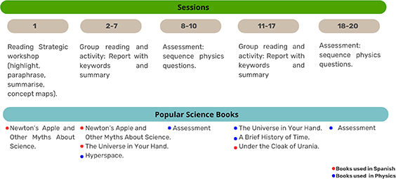 From pages to practice: improving reading comprehension and learning ...