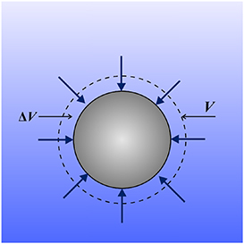 Compressibility of liquids and hydrostatic pressure - IOPscience