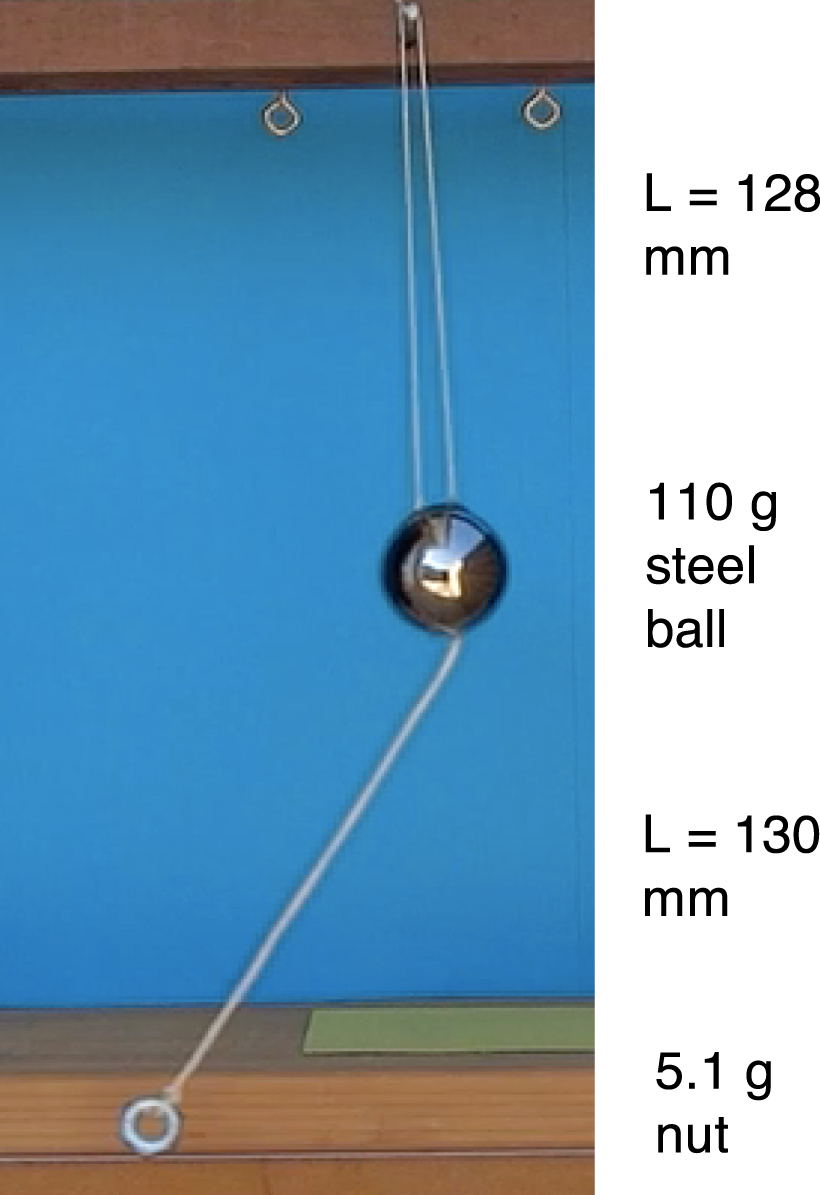 Coupled oscillations of a double pendulum - IOPscience