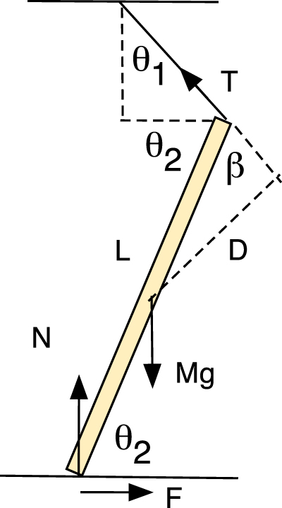 A solvable leaning ladder problem - IOPscience