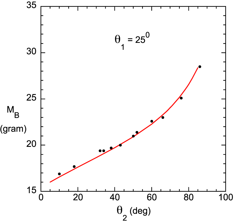 A solvable leaning ladder problem - IOPscience