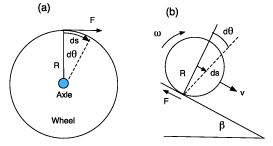 Work done by a torque - IOPscience