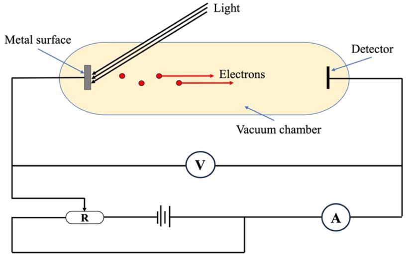 Designing and validating a virtual reality prototype for photoelectric ...