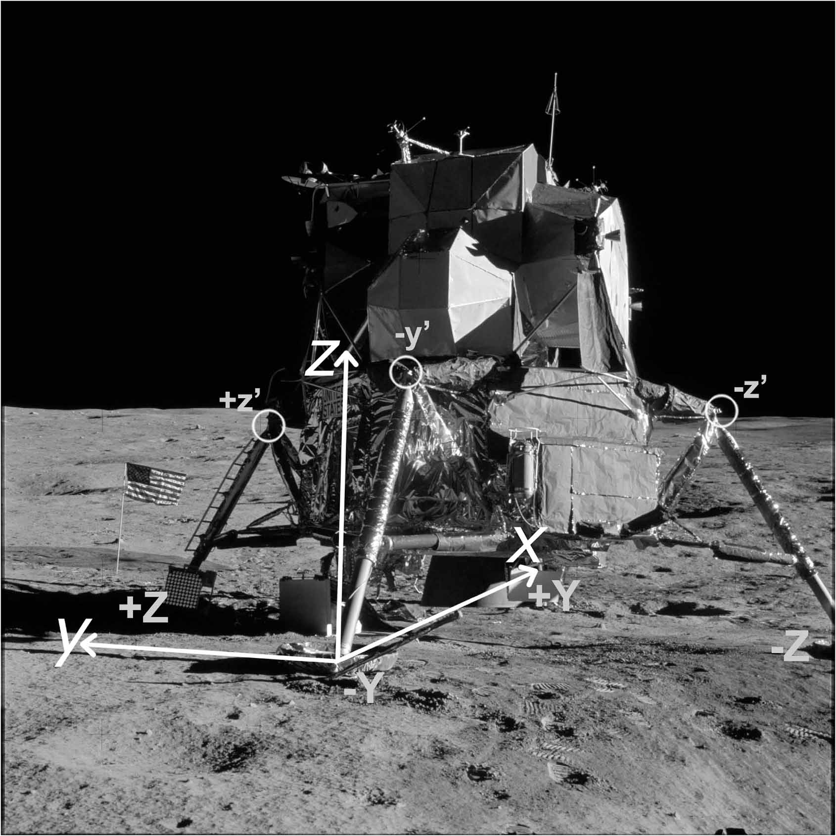 Learning astronomy and mathematics from Apollo missions imagery ...