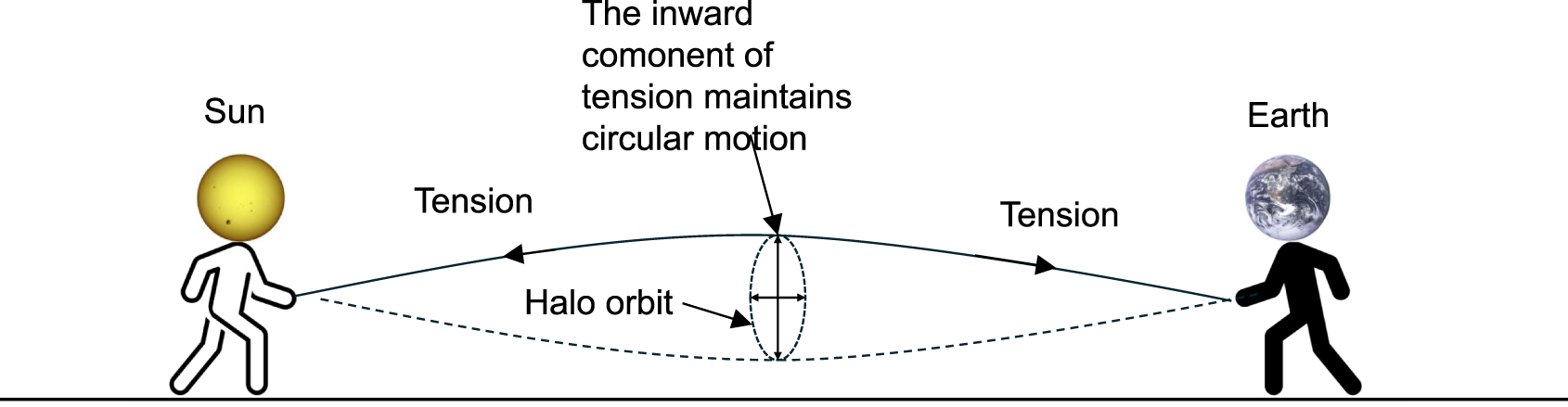Skipping ropes and solar storms - IOPscience