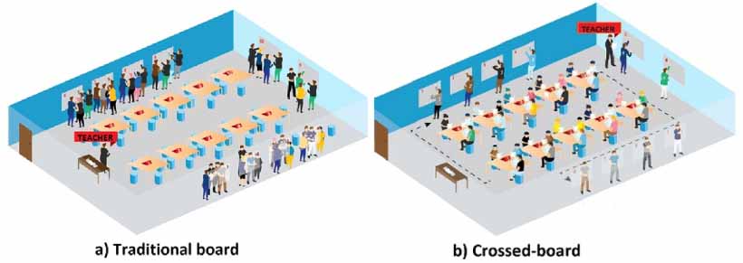 Impact of collaborative work with the crossed-board technique on the ...