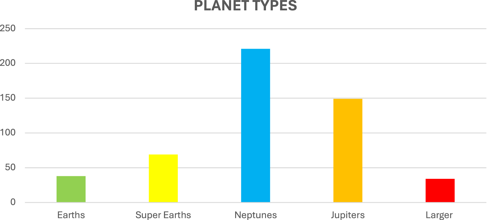 Student projects using exoplanet data from the TESS-mission - IOPscience