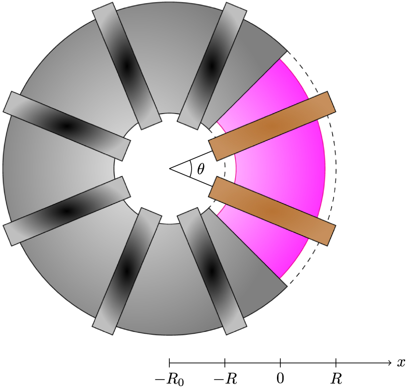 Measuring grad-B drift in a model of a magnetized torus using a ...