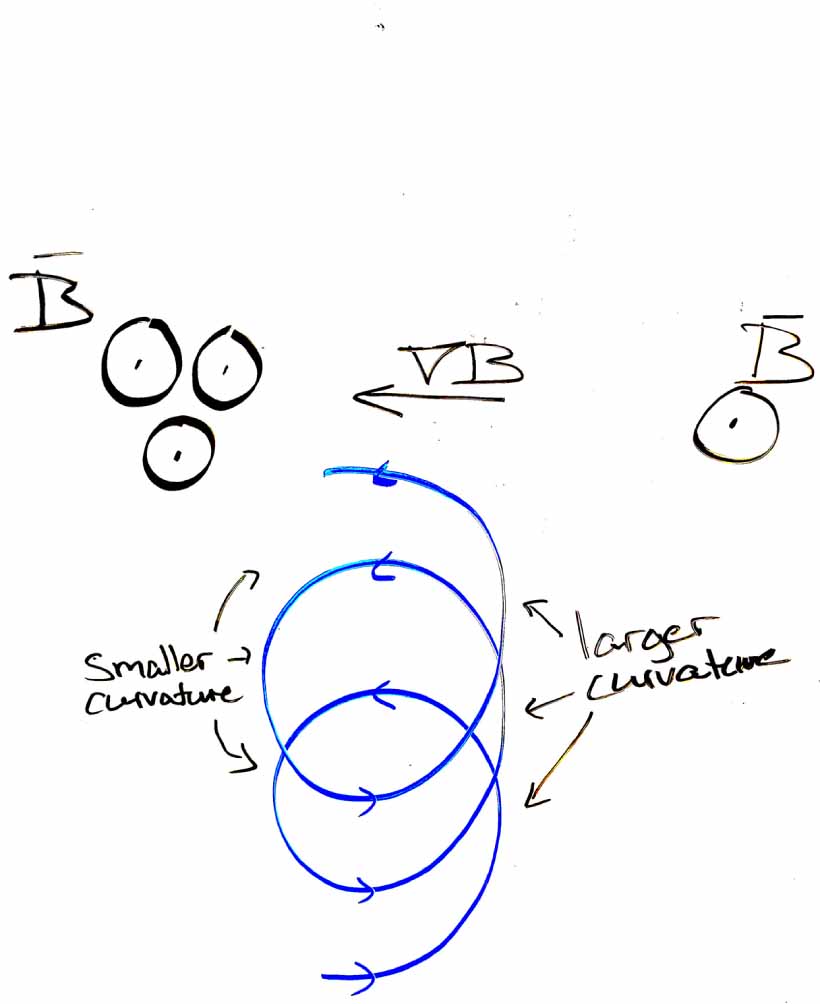 Measuring grad-B drift in a model of a magnetized torus using a ...