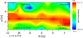 Temperature mapping in urban biomes using an infrared thermometer: an ...