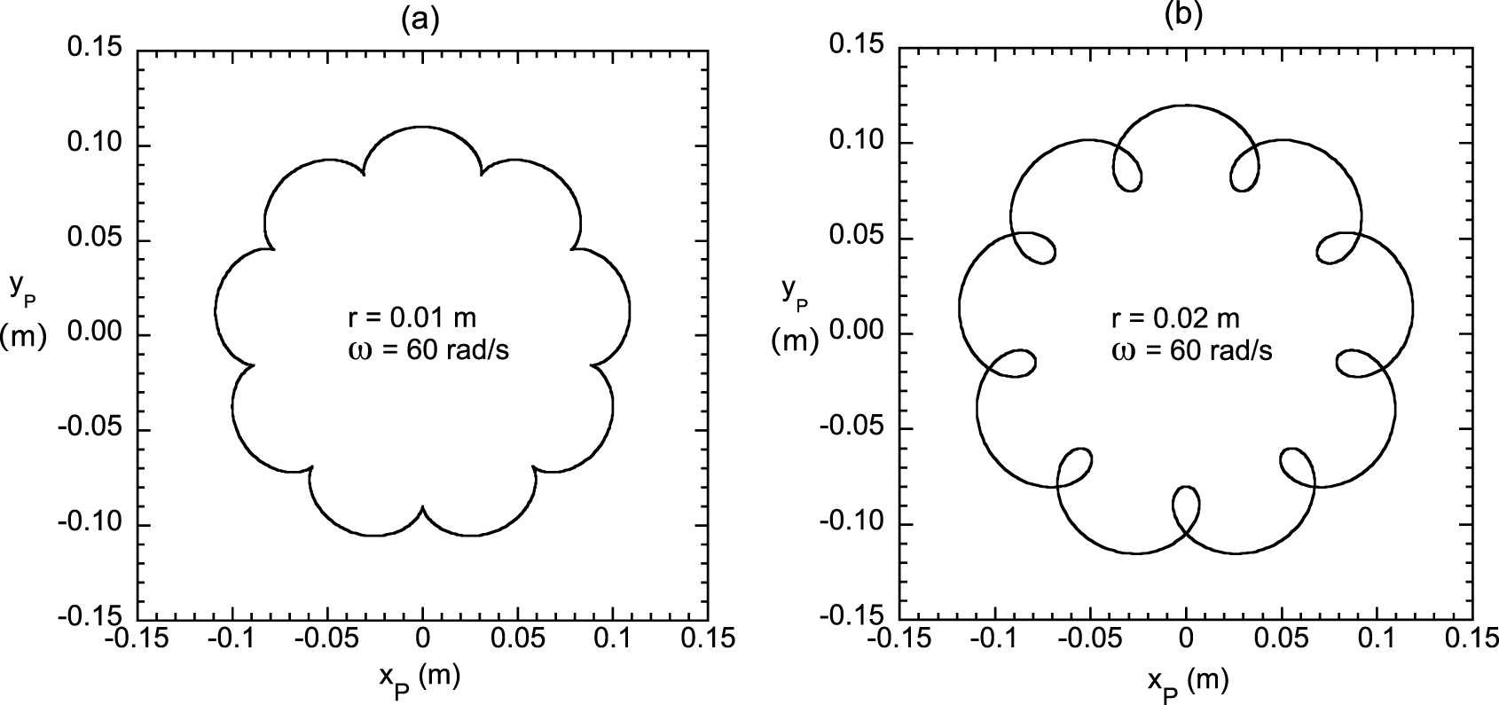 Epicycle motion of spinning objects - IOPscience