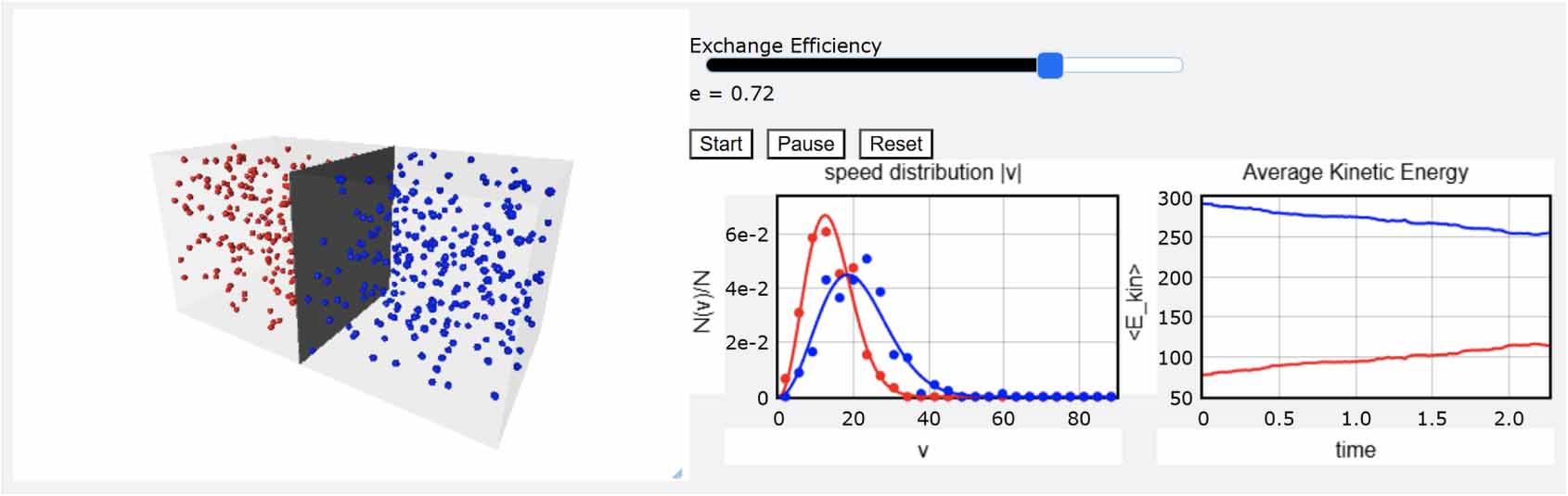 Visualizing thermal equilibrium through a simple kinetic simulation ...
