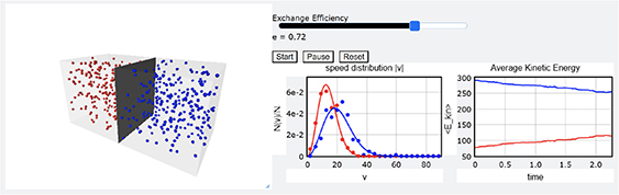 Visualizing thermal equilibrium through a simple kinetic simulation ...