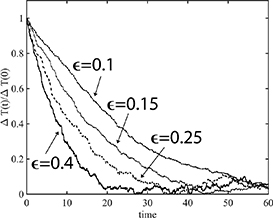 Visualizing thermal equilibrium through a simple kinetic simulation ...