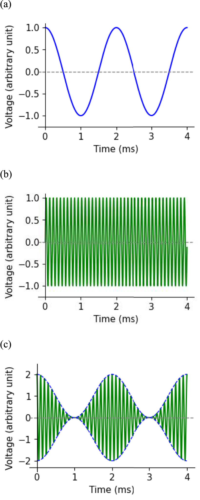 Revitalising legacy superheterodyne radios as a teaching resource for ...