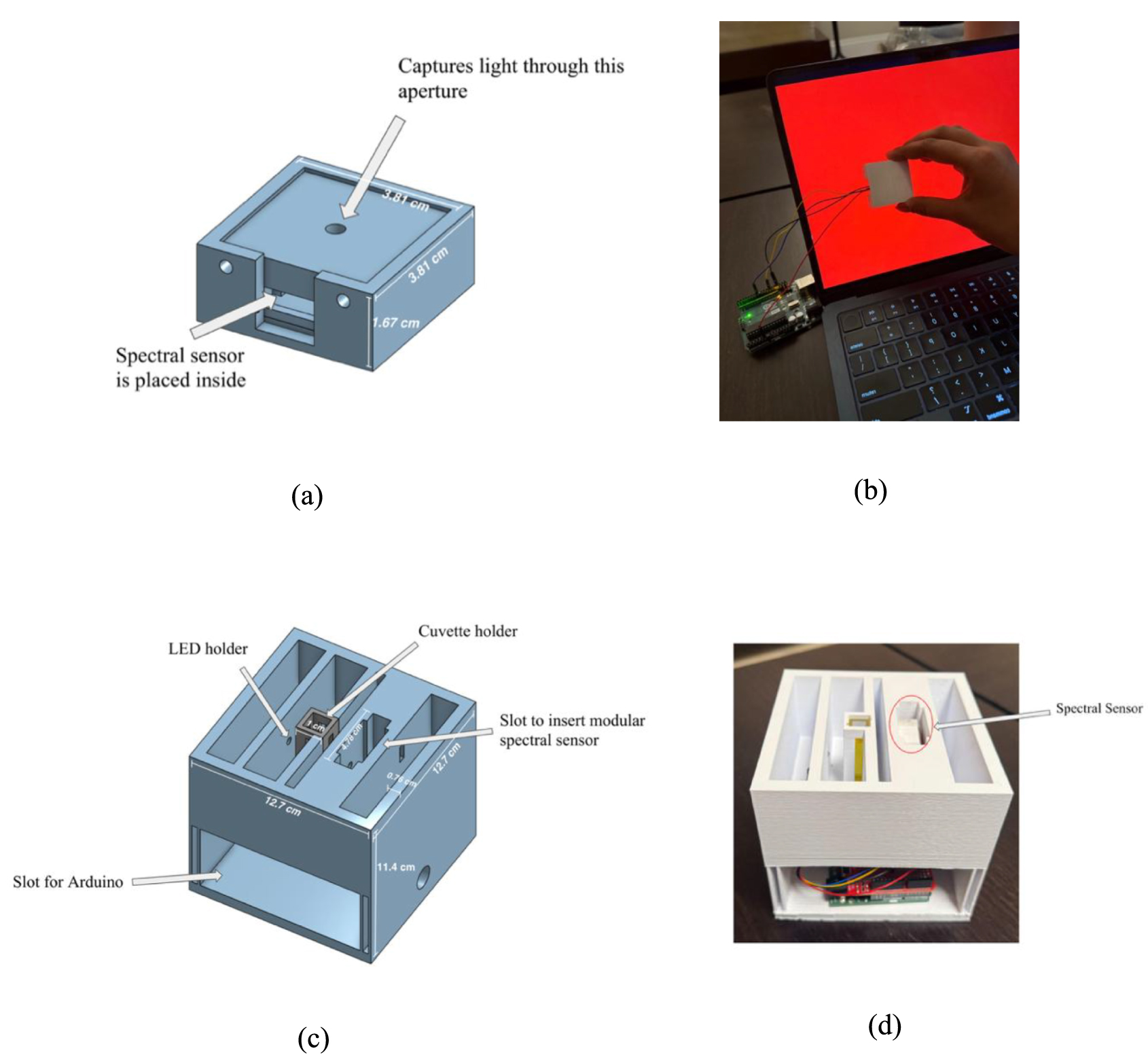 Bringing light to learning: a low-cost spectroscopy kit and experiments ...