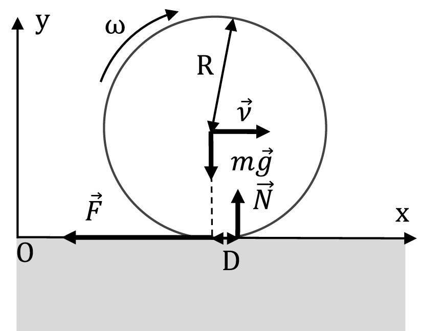 The study of the motion of bodies in a non-inertial reference frame ...