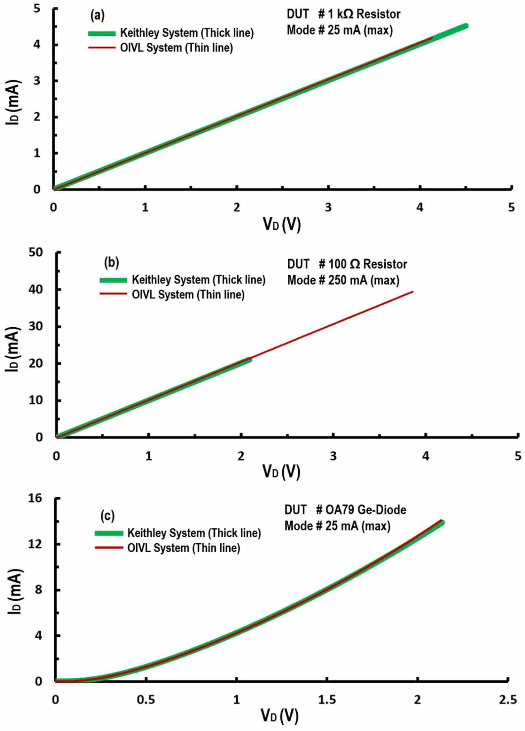 Arduino-based automated I–V curve tracer for physics laboratory ...