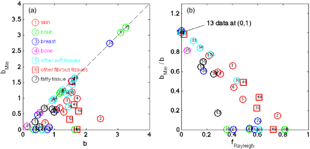 Optical properties of biological tissues: a review - IOPscience