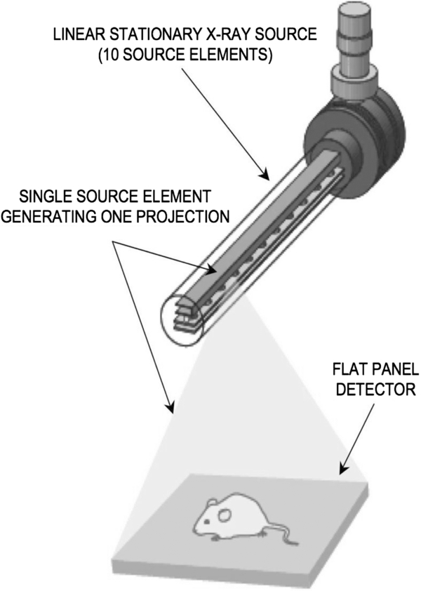 Studies of a prototype linear stationary x-ray source for tomosynthesis ...