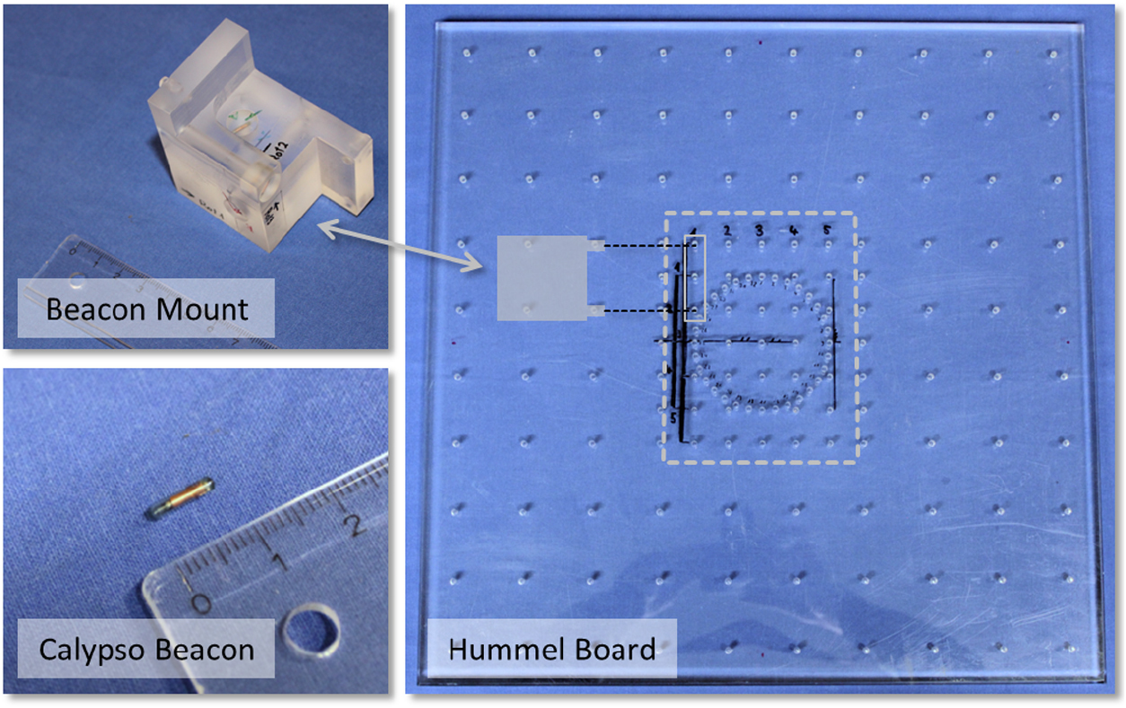 Standardized accuracy assessment of the calypso wireless transponder ...