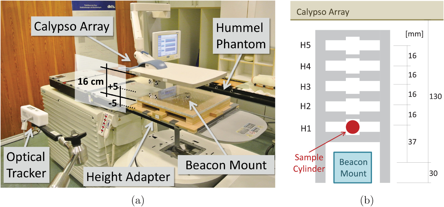 Standardized accuracy assessment of the calypso wireless transponder ...