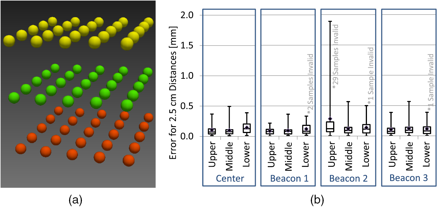 Standardized accuracy assessment of the calypso wireless transponder ...