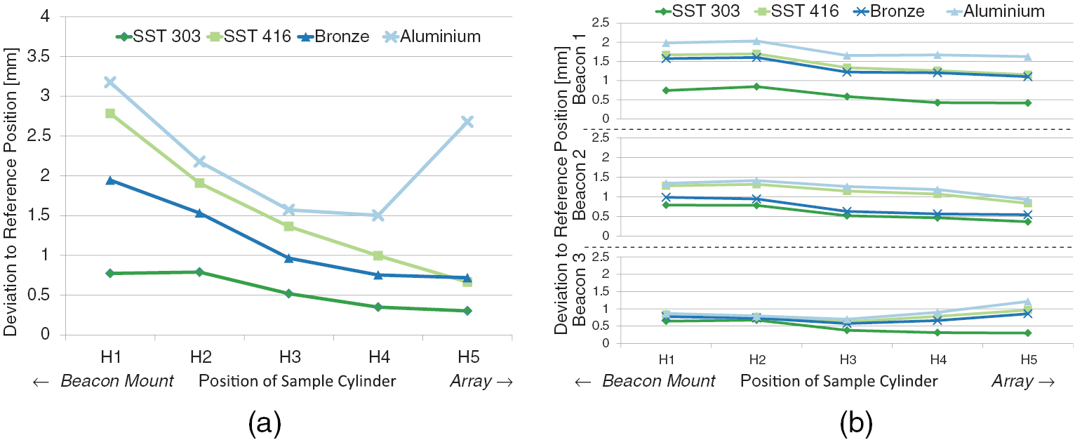 Standardized accuracy assessment of the calypso wireless transponder ...