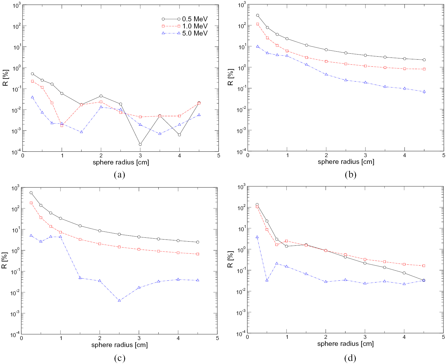 Comparison between EGSnrc, Geant4, MCNP5 and Penelope for mono ...