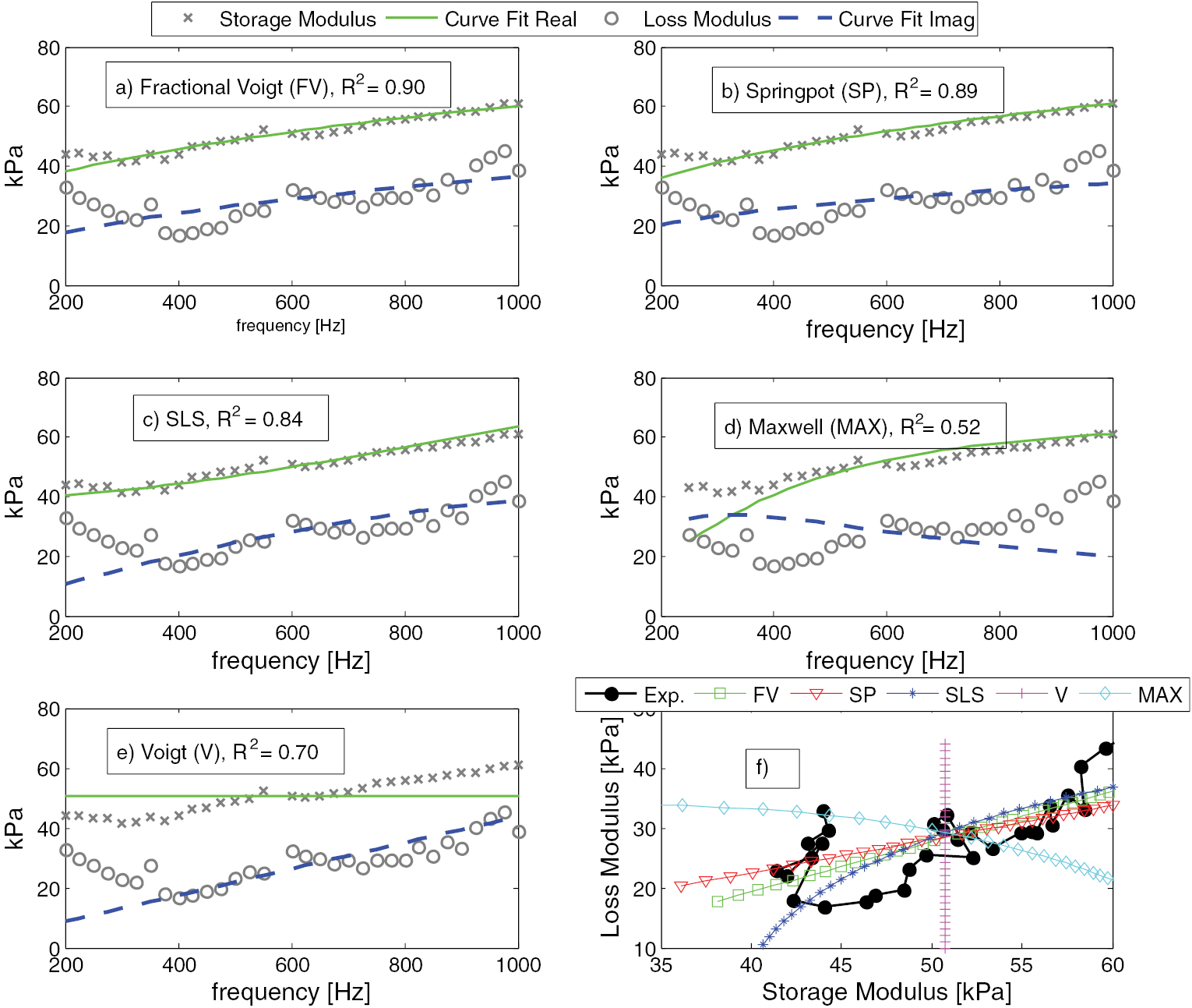 Dynamic viscoelastic models of human skin using optical elastography ...