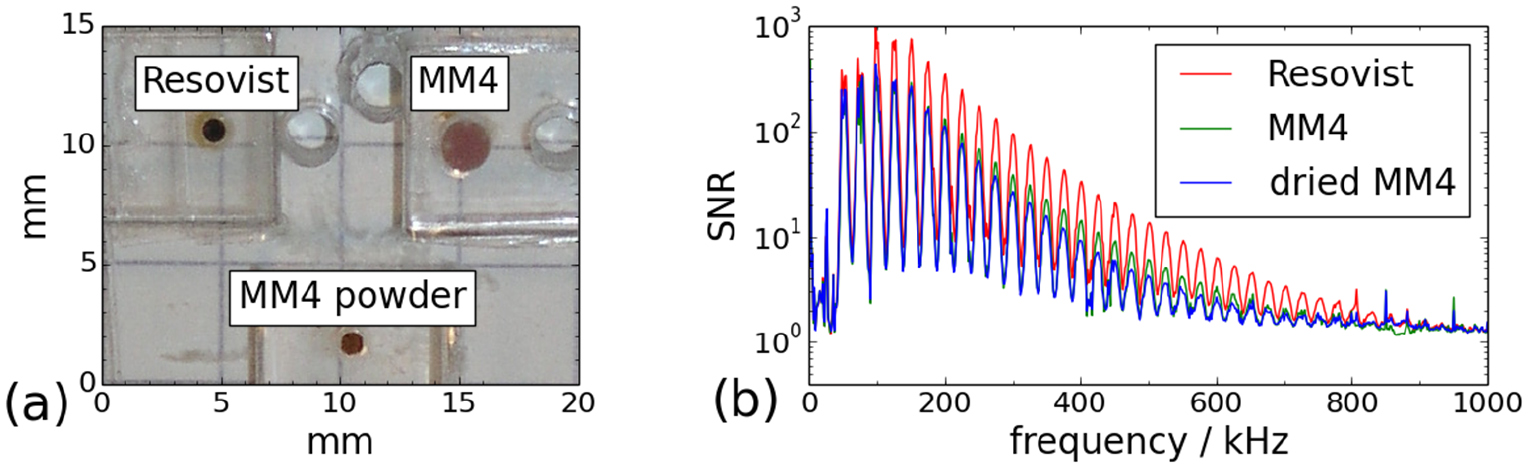 First experimental evidence of the feasibility of multi-color magnetic ...
